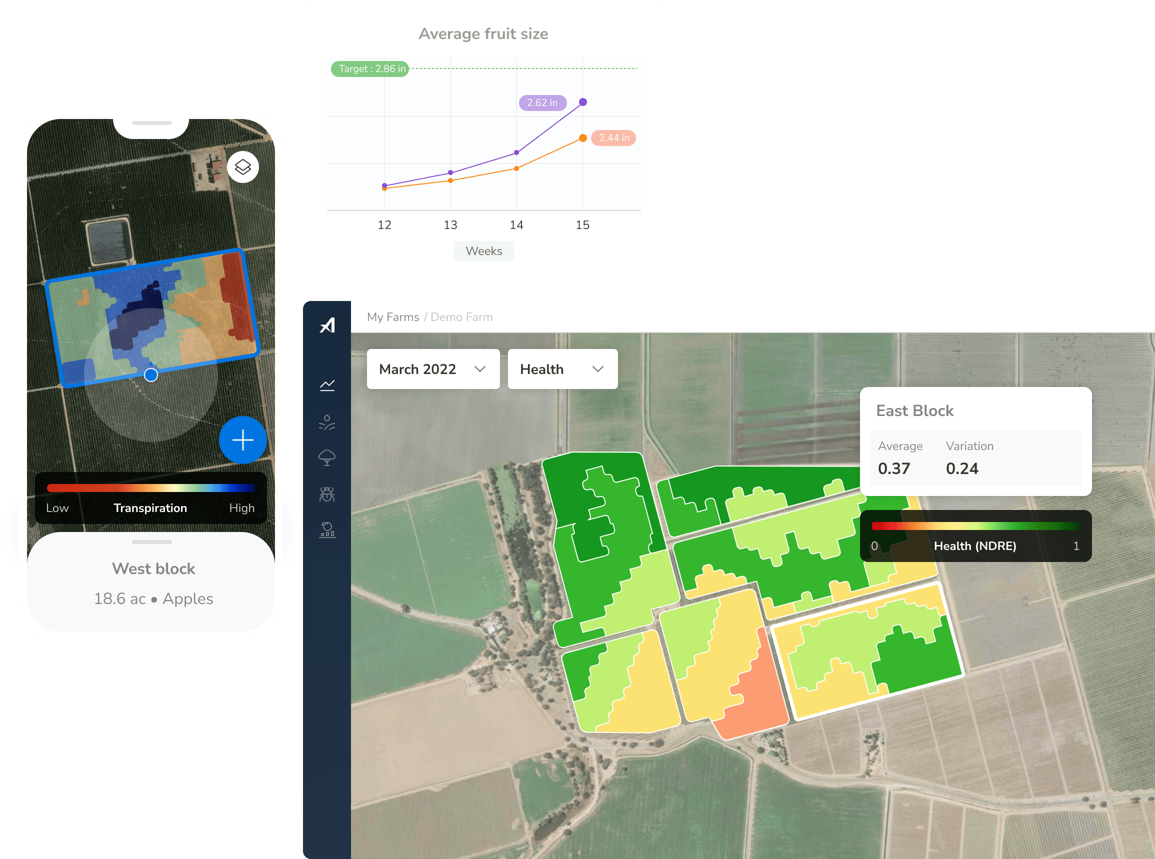 Aerobotics | Optimize and protect your yields, season after season